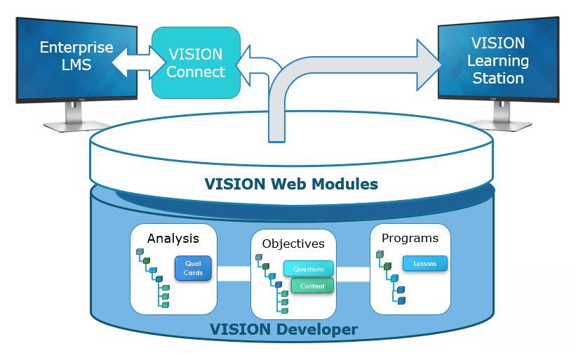 VISION Overview